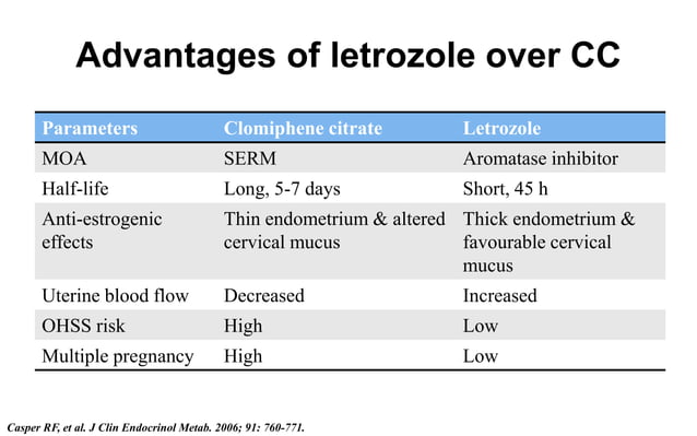 Letrozole as Ovulation Inducer | PPTX | Pregnancy | Reproductive Health