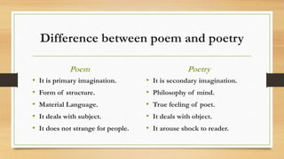 Different between poem and poetry | PPTX