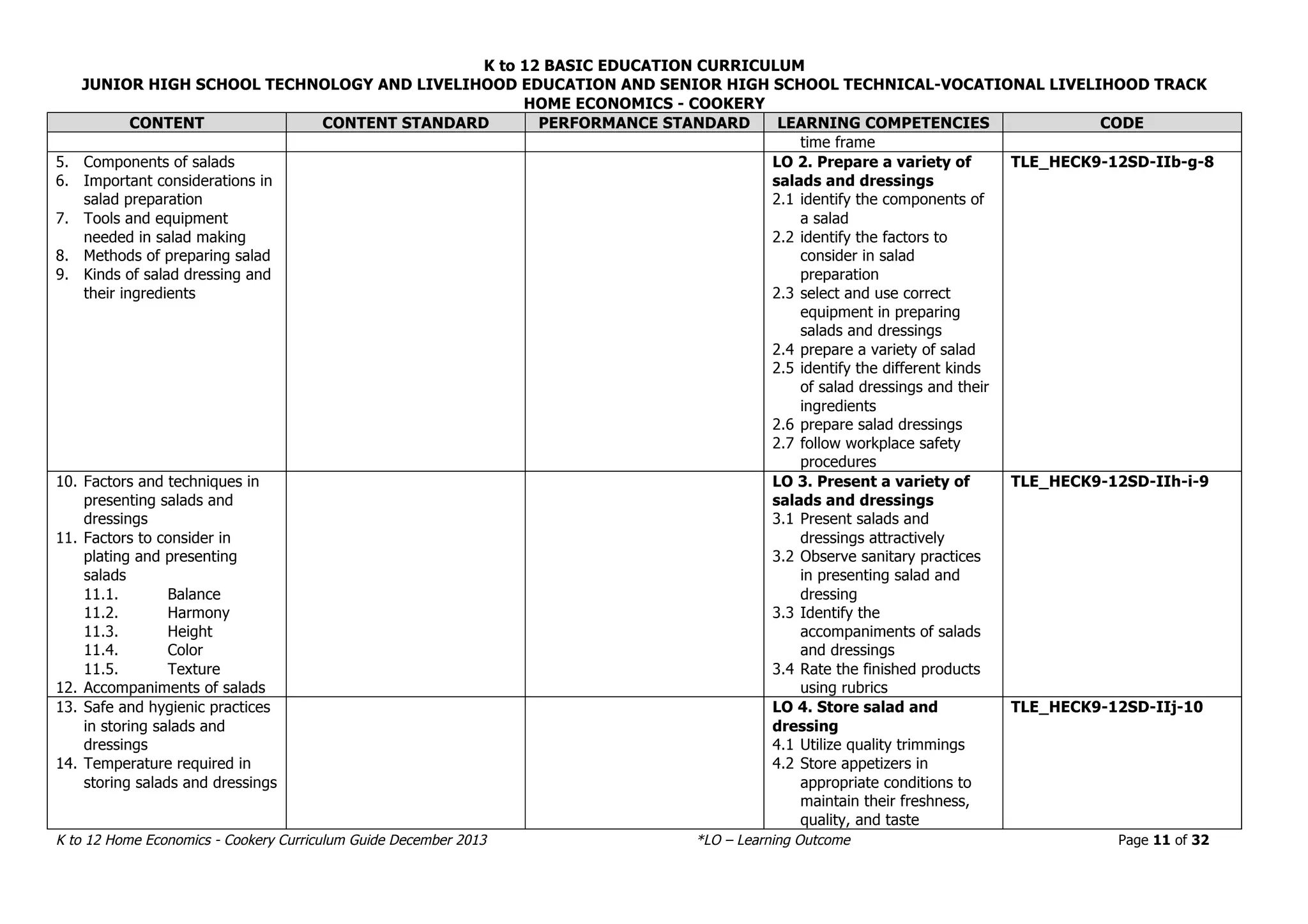 K to 12 Home Economics - Cookery CG | PDF