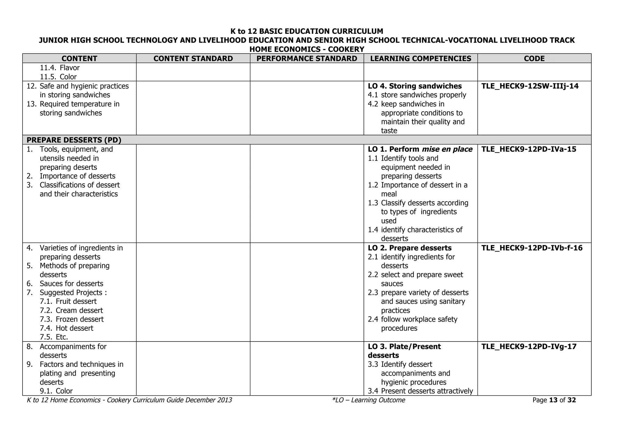 K to 12 Home Economics - Cookery CG | PDF