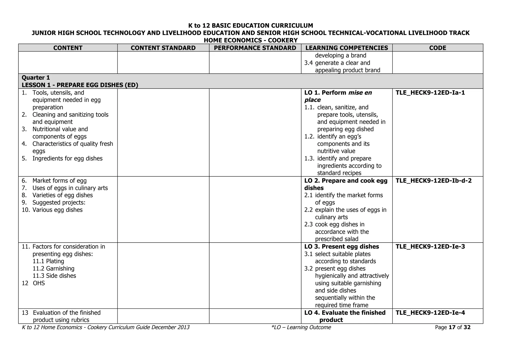 K to 12 Home Economics - Cookery CG | PDF