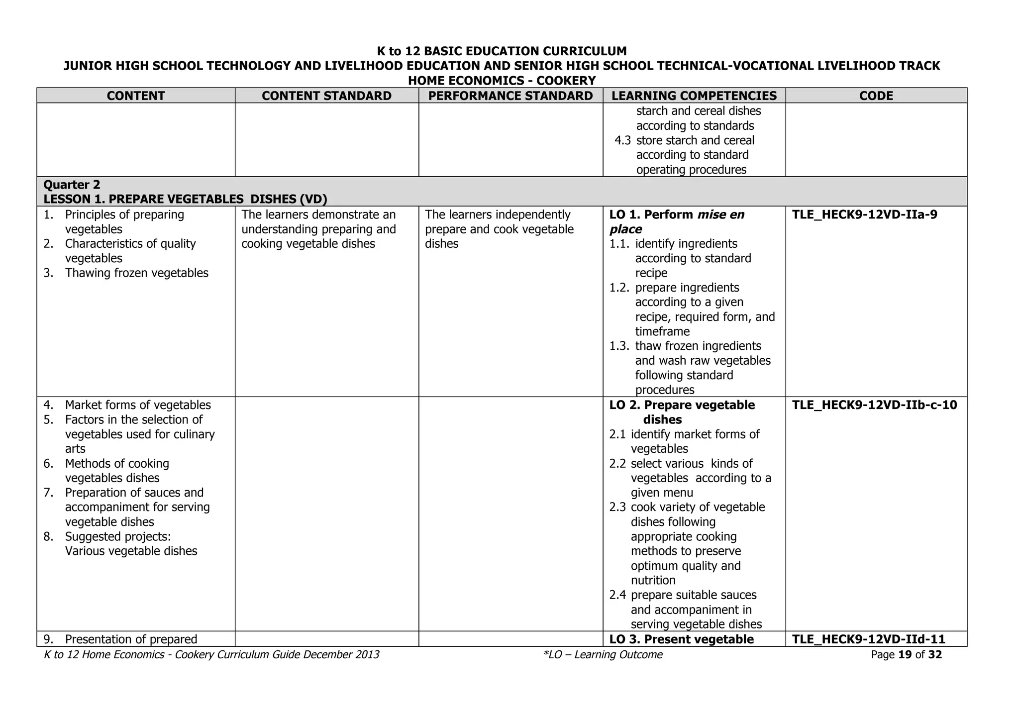 K to 12 Home Economics - Cookery CG | PDF