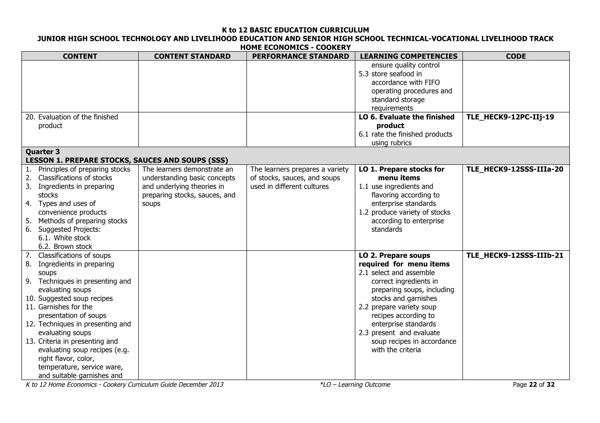 K to 12 Home Economics - Cookery CG | PDF