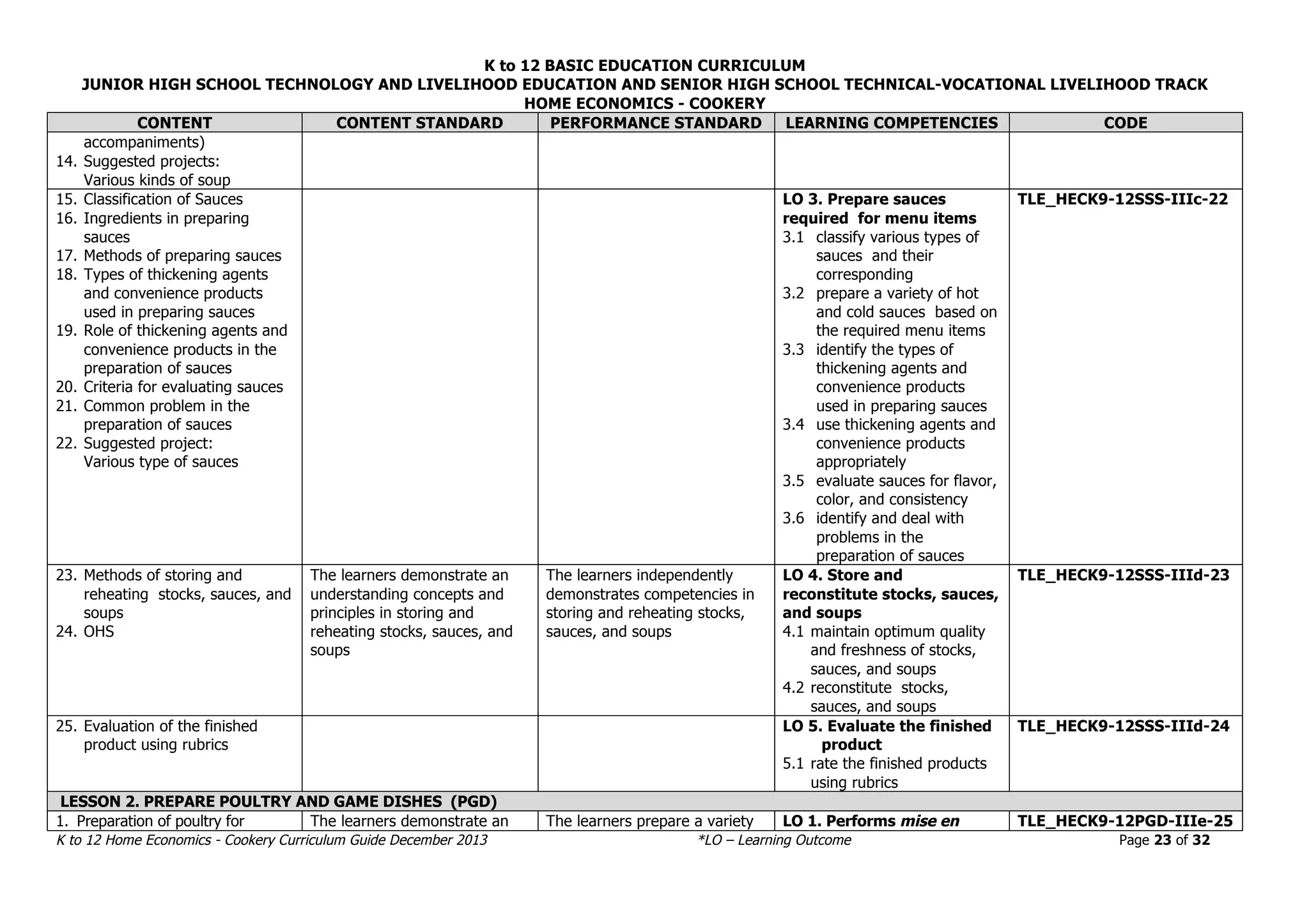 K to 12 Home Economics - Cookery CG | PDF