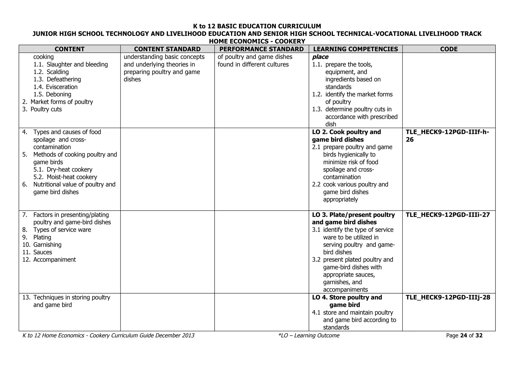 K to 12 Home Economics - Cookery CG | PDF