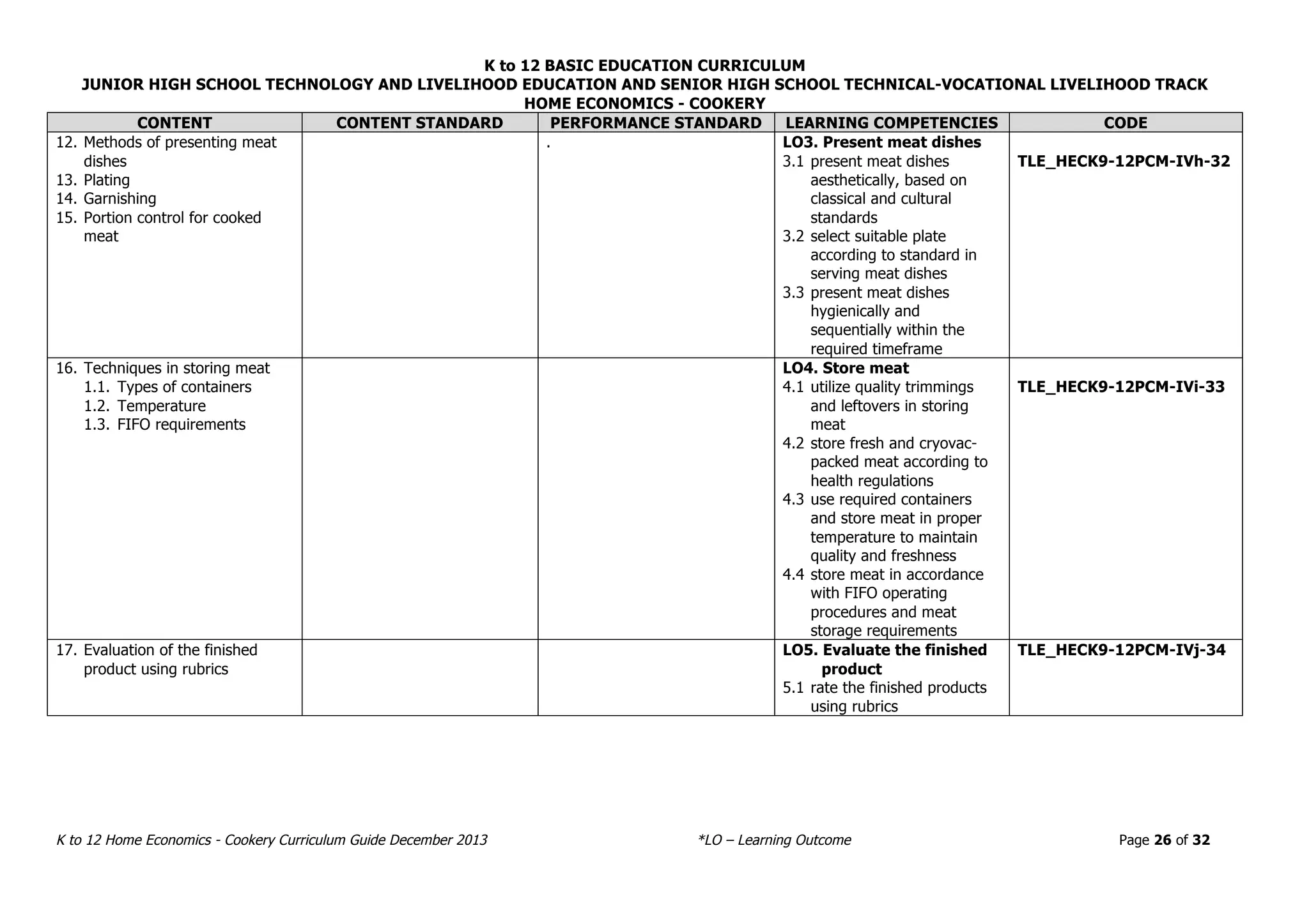 K to 12 Home Economics - Cookery CG | PDF