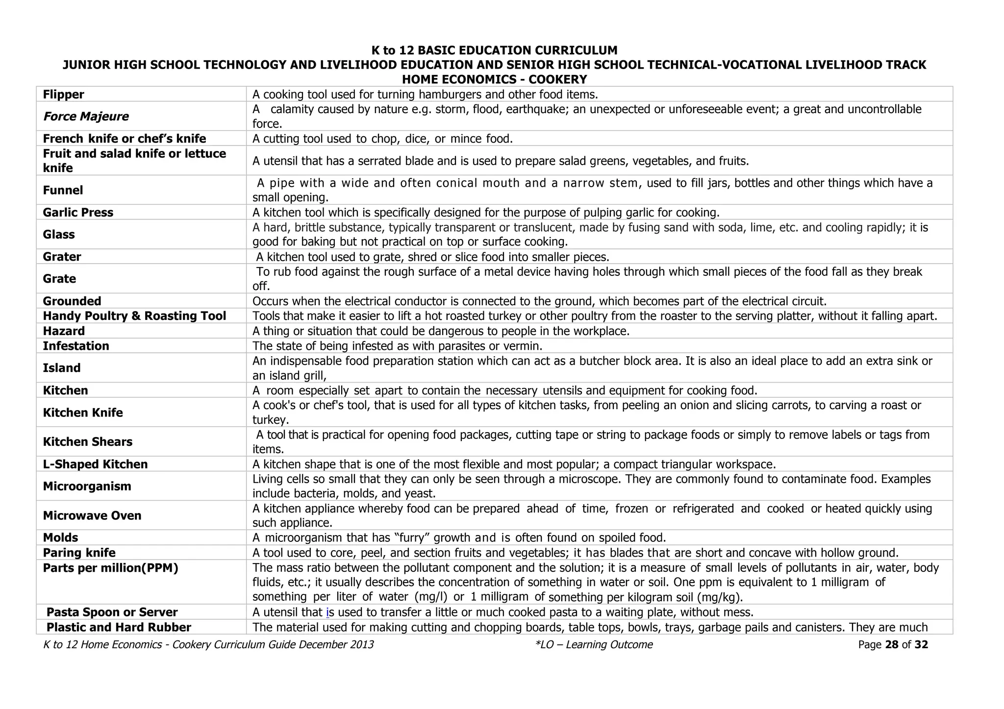 K to 12 Home Economics - Cookery CG | PDF