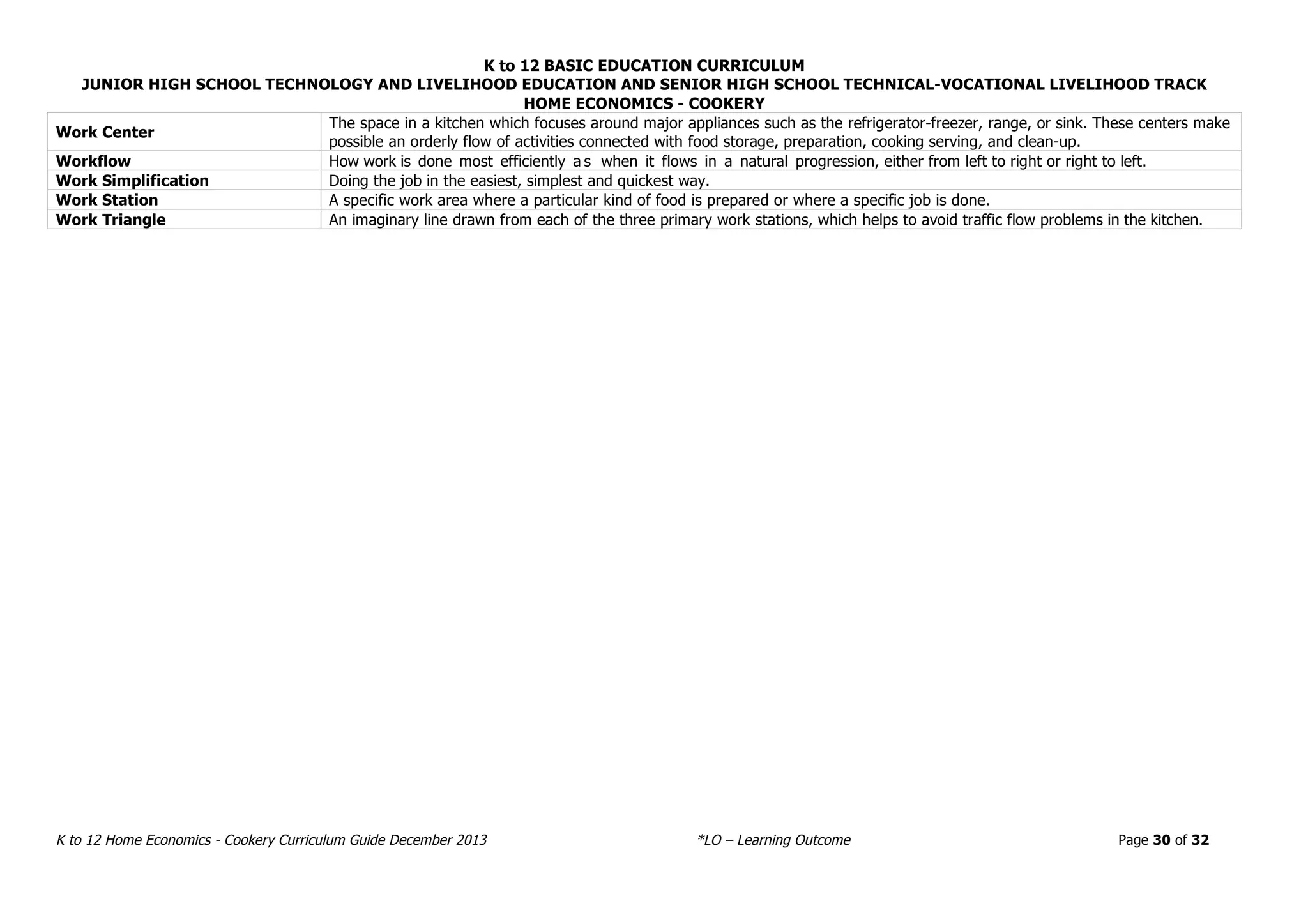 K to 12 Home Economics - Cookery CG | PDF