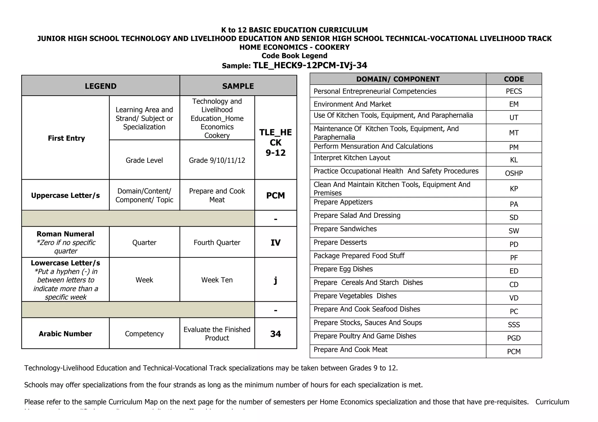 K to 12 Home Economics - Cookery CG | PDF