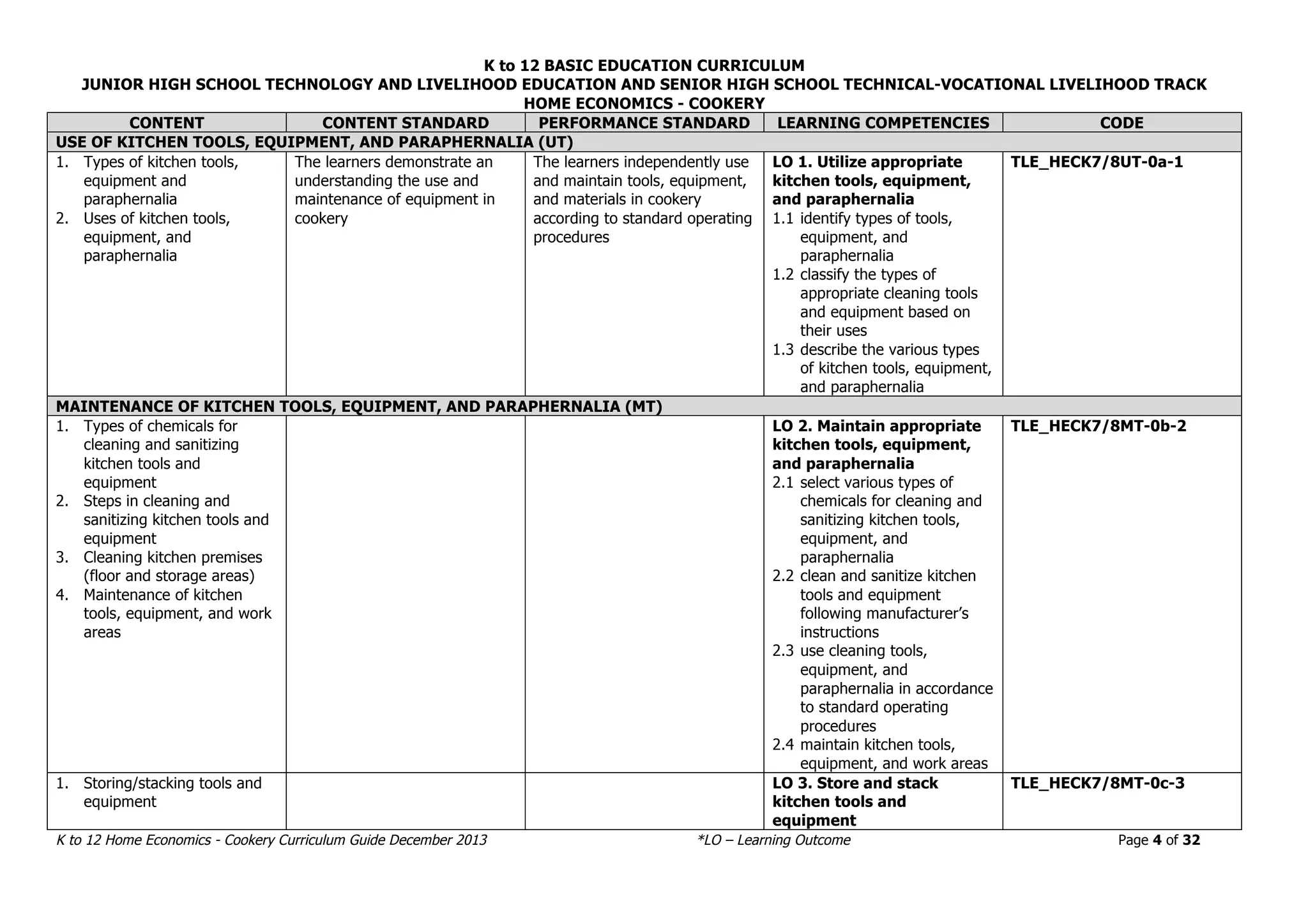 K to 12 Home Economics - Cookery CG | PDF