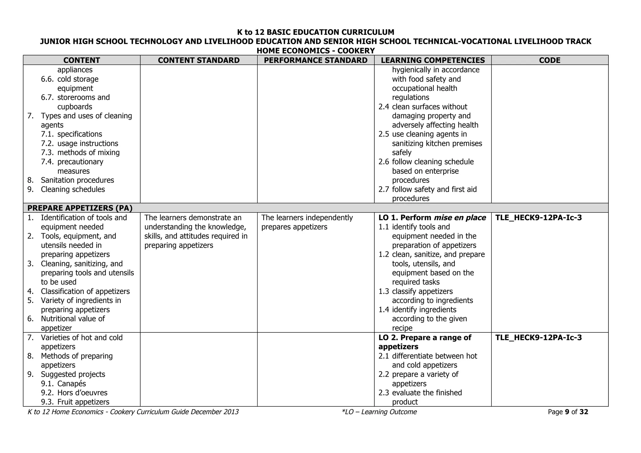 K to 12 Home Economics - Cookery CG | PDF