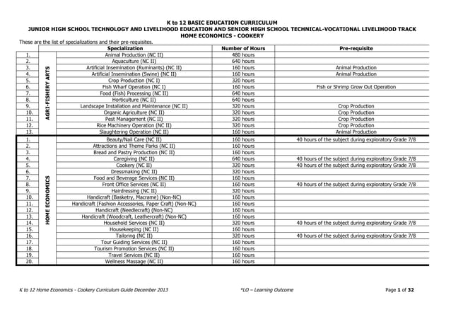 K to 12 Home Economics - Cookery CG | PDF | Home Appliances | Home & Garden