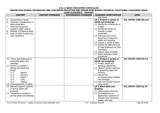 K to 12 Home Economics - Cookery CG | PDF