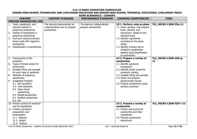 K to 12 Home Economics - Cookery CG | PDF | Home Appliances | Home & Garden