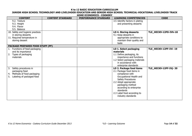 K to 12 Home Economics - Cookery CG | PDF | Home Appliances | Home & Garden