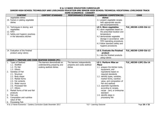 K to 12 Home Economics - Cookery CG | PDF