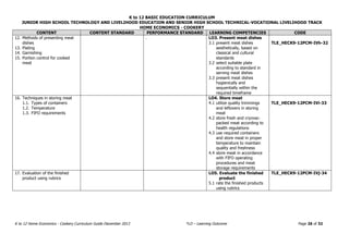 K to 12 Home Economics - Cookery CG | PDF