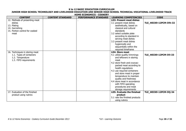 K to 12 Home Economics - Cookery CG | PDF | Home Appliances | Home & Garden