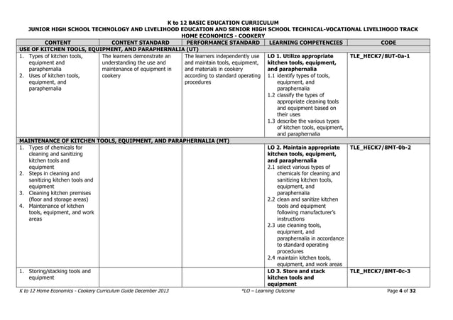 K to 12 Home Economics - Cookery CG | PDF | Home Appliances | Home & Garden