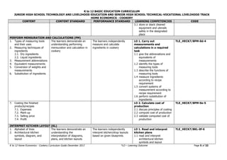 K to 12 Home Economics - Cookery CG | PDF