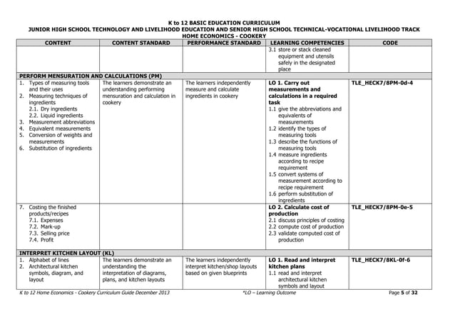 K to 12 Home Economics - Cookery CG | PDF | Home Appliances | Home & Garden