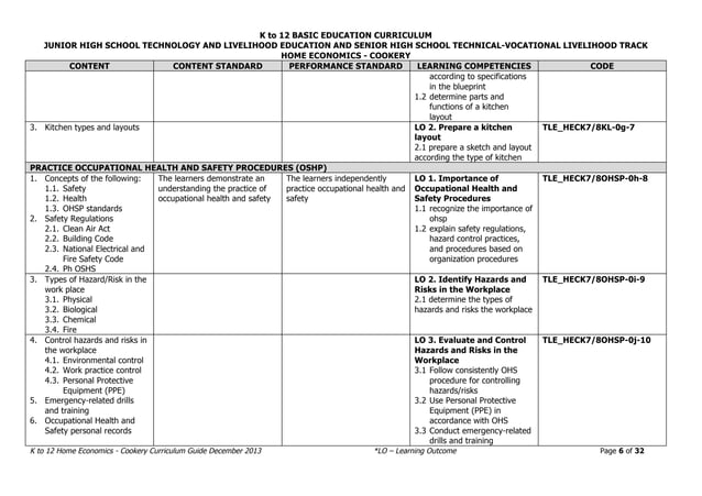 K to 12 Home Economics - Cookery CG | PDF | Home Appliances | Home & Garden