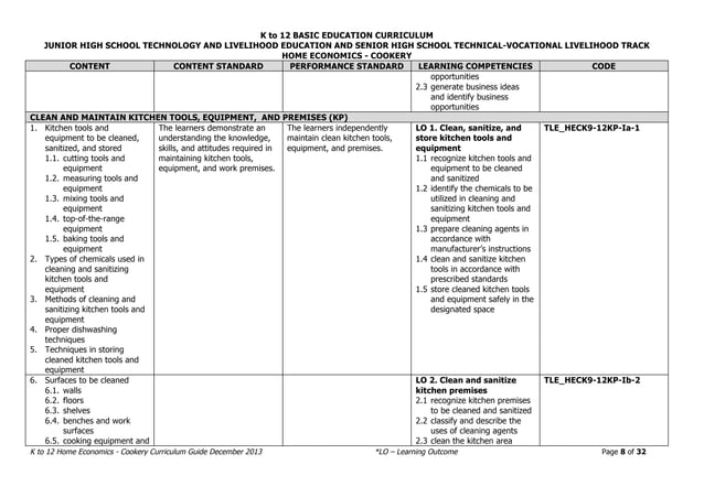 K to 12 Home Economics - Cookery CG | PDF | Home Appliances | Home & Garden