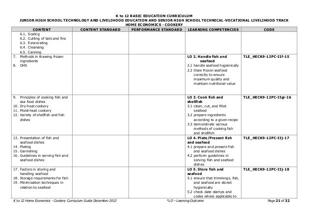 K to 12 Home Economics - Cookery CG