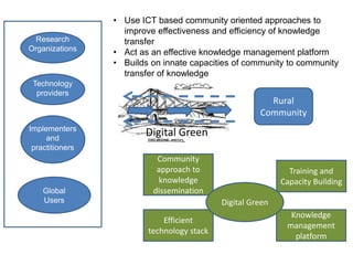 last mile farmer reach using open agriculture and knowledge and ...