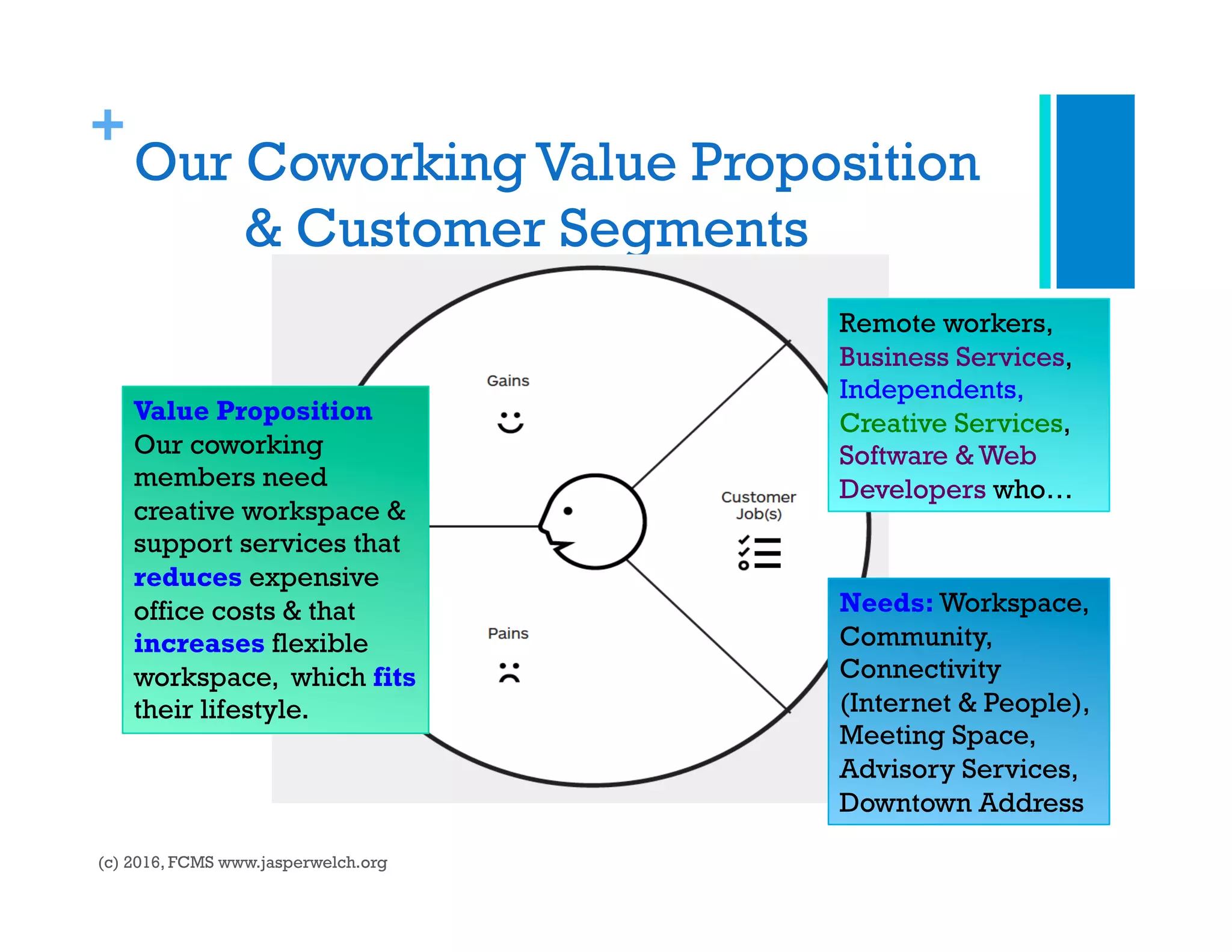 Durango Space coworking business model 3-08-16 | PDF