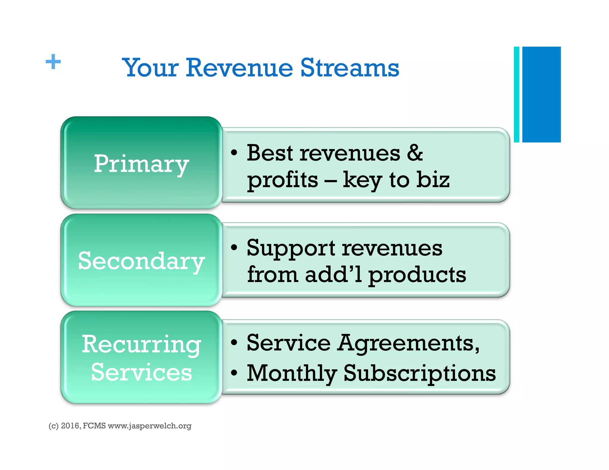 Durango Space coworking business model 3-08-16 | PDF