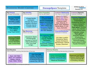 Durango Space coworking business model 3-08-16 | PDF