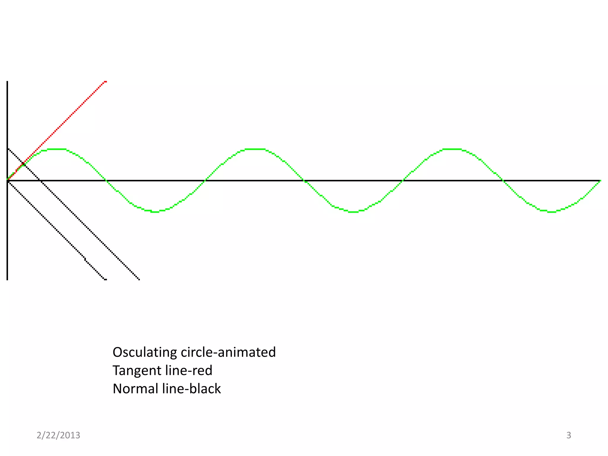 Differential Geometry presentation | PPTX