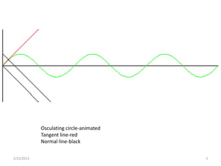Differential Geometry presentation | PPTX