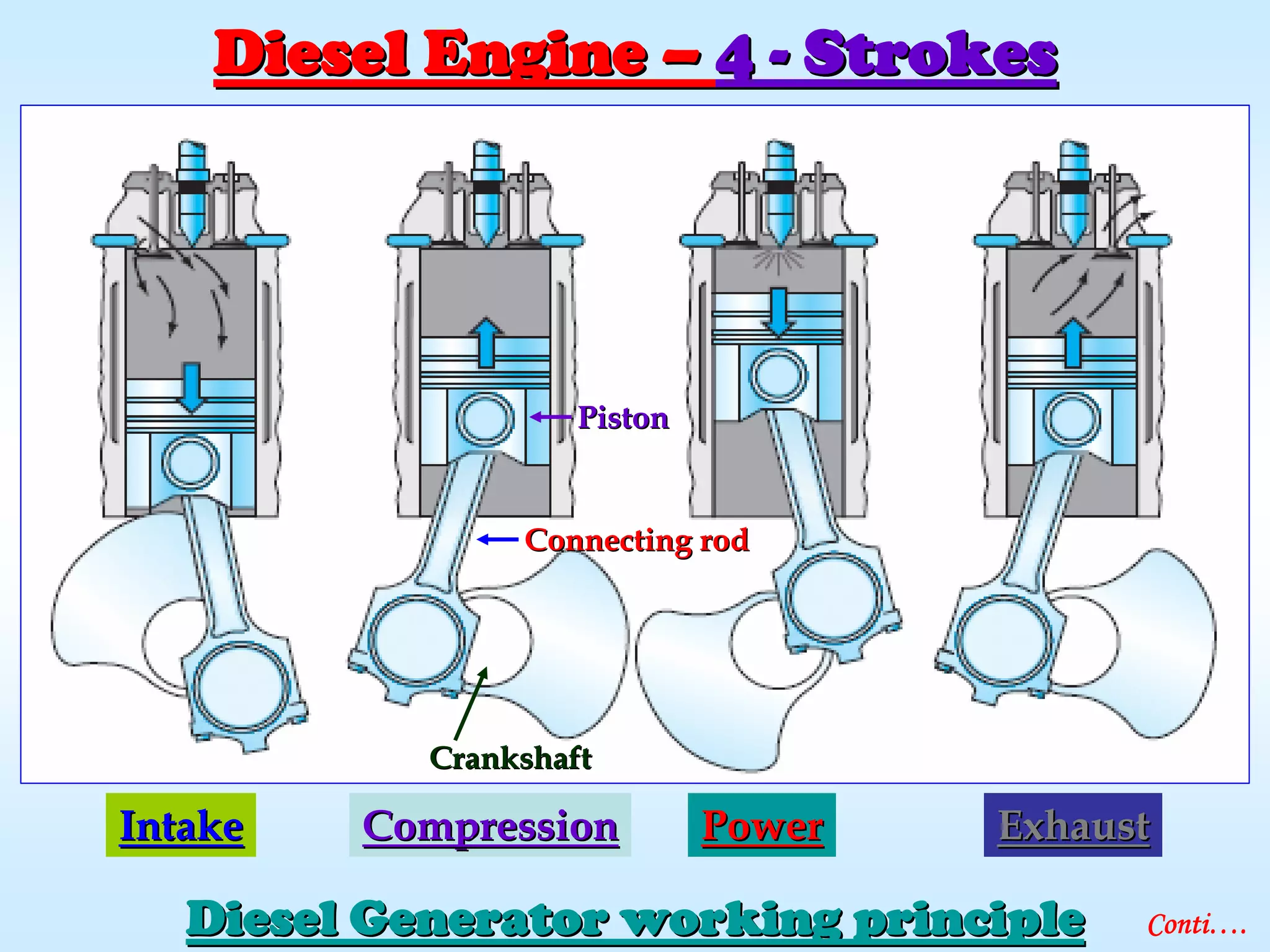 DIESEL GENERATOR DETAILS | PDF