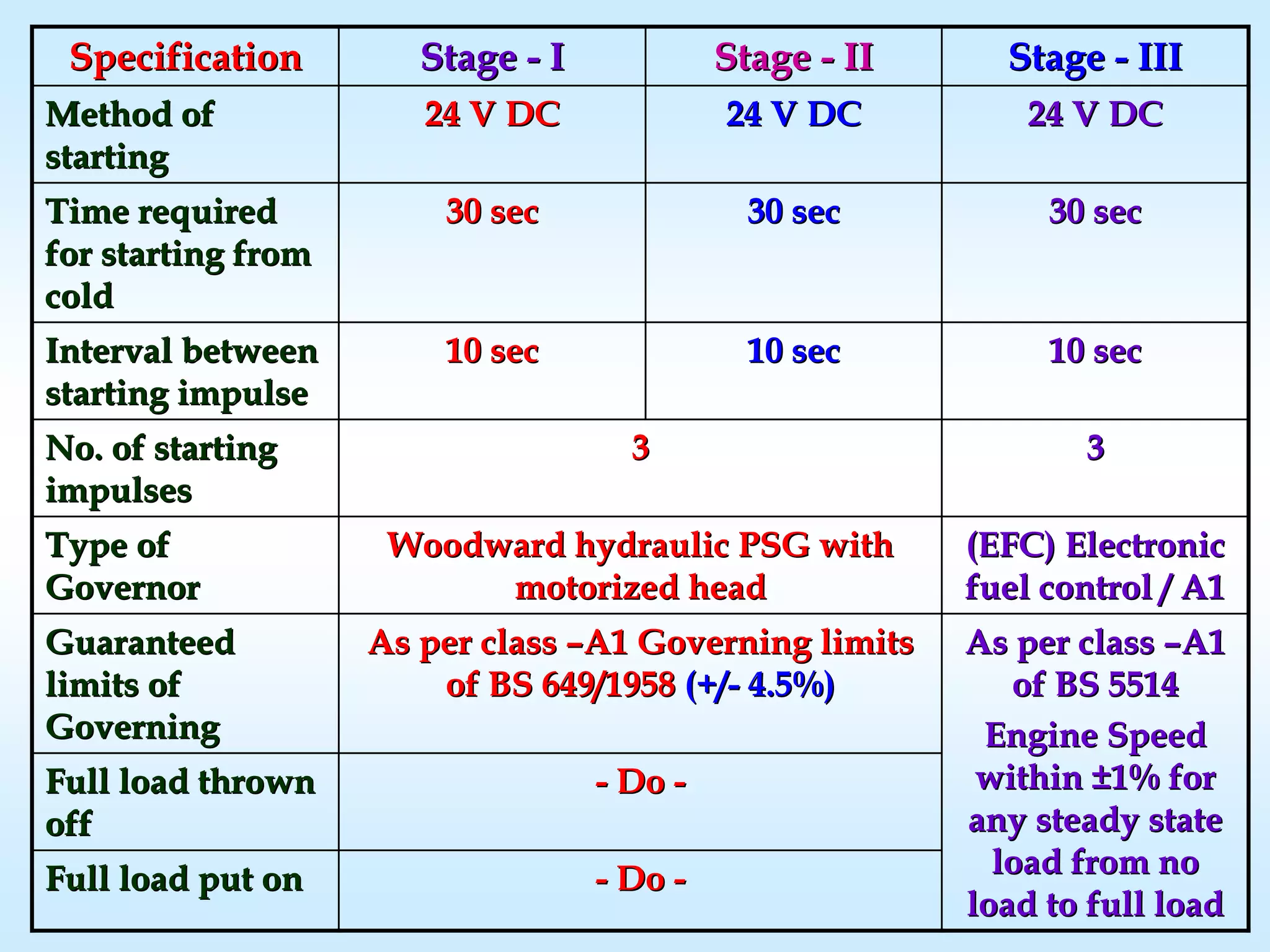 DIESEL GENERATOR DETAILS | PDF