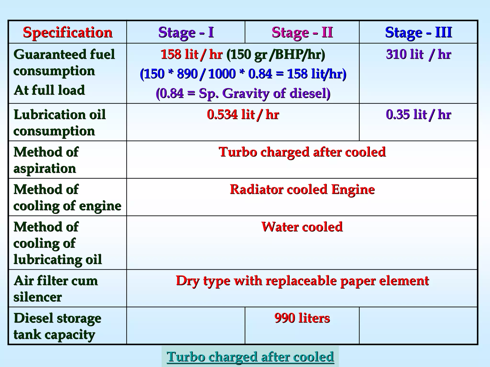 DIESEL GENERATOR DETAILS | PDF