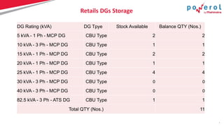 Powerpoint for DG product training Presentation.pptx