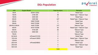 Powerpoint for DG product training Presentation.pptx