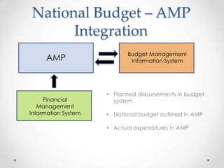 The Aid Management Platform (AMP) in Nepal - Dina Abdel-Fattah | PPTX