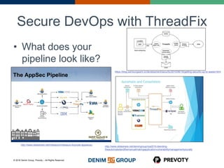Running a High-Efficiency, High-Visibility Application Security Program with Prevoty and ...