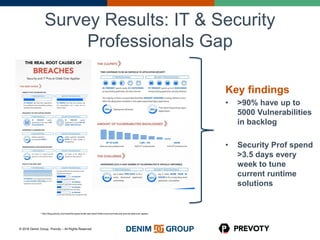 Running a High-Efficiency, High-Visibility Application Security Program ...