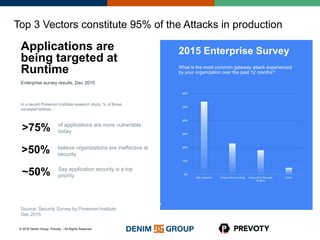 Running a High-Efficiency, High-Visibility Application Security Program ...
