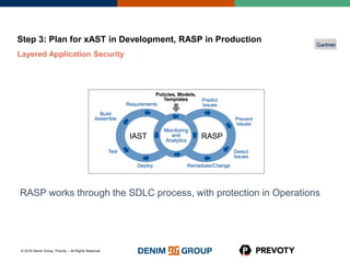 Running a High-Efficiency, High-Visibility Application Security Program ...