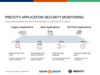Running a High-Efficiency, High-Visibility Application Security Program with Prevoty and ...