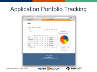 Running a High-Efficiency, High-Visibility Application Security Program ...