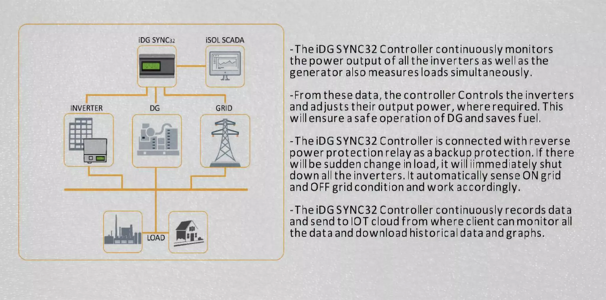 Dg pv synchronization controller | PDF