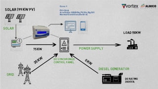 Dg pv synchronization controller | PDF