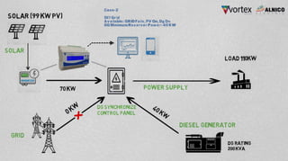 Dg pv synchronization controller | PDF