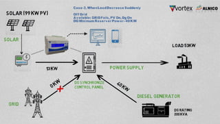 Dg pv synchronization controller | PDF